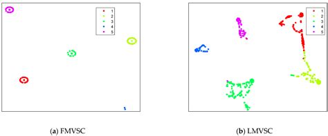 Fast Multi View Subspace Clustering Based On Flexible Anchor Fusion
