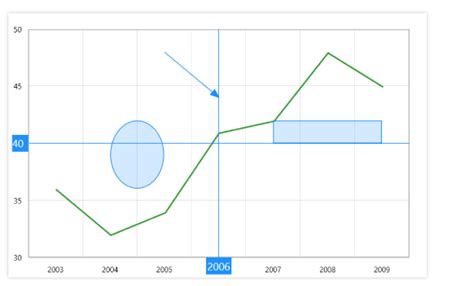 syncfusion chart control wpf charts graphs syncfusion wpf ui controls
