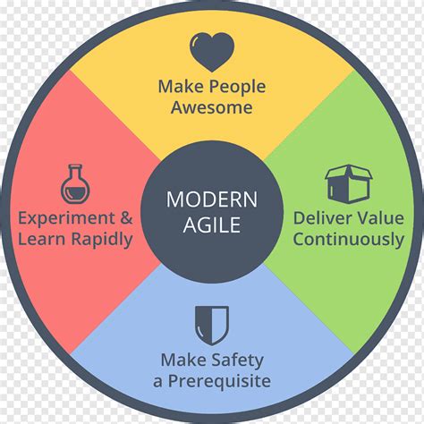 Agile Alliance Driving Organizational Agility And Success Target Agility