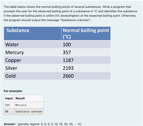 Solved The Table Below Shows The Normal Boiling Points Of Several