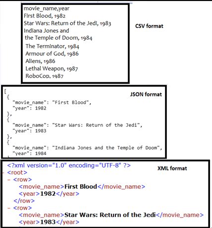 D Js API Functions Tutorial With Examples