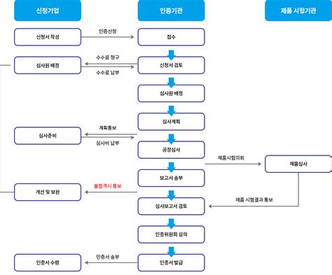 국제표준인증연구원