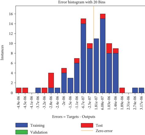 Battery Energy Forecasting In Electric Vehicle Using Deep Residual Neural Network Refaai