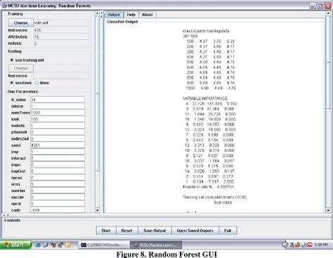 Figure 1 From Implementation Of Breimans Random Forest Machine