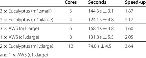 Matlab Performance Evaluation Download Table