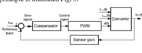 Figure 3 From Current Fed Double Inductor Push Pull DC DC Converter With Closed Loop Control