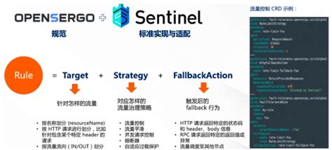 sentinel gateway 在网关统一流控 腾讯云开发者社区 腾讯云
