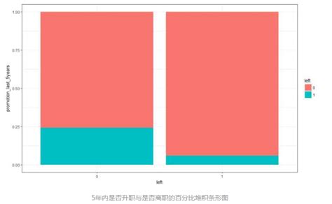 转：kaggle案例：员工离职预测 （附视频）离职聚类 Csdn博客