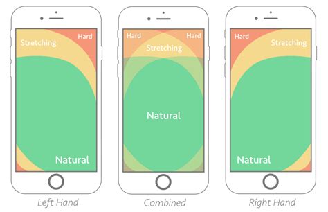 How To Develop And Test A Mobile First Design In 2021 Css Tricks