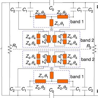 Schemed Transmission Line Circuit Of The SISL Dualband FPD Download Scientific Diagram