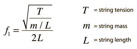 Standing Waves On A String
