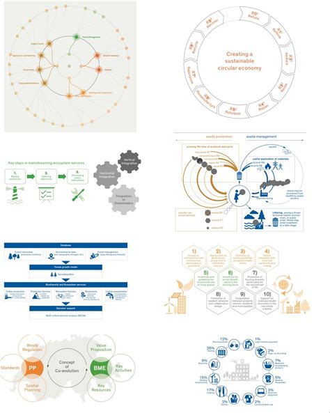 Frank Kumli On Linkedin Innovation Circularity Sustainability Climate Mobility Food