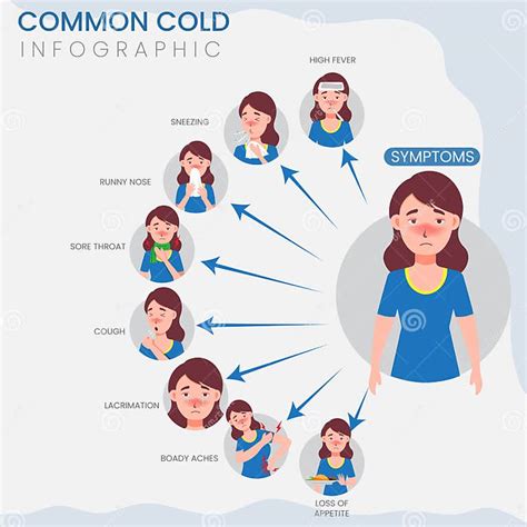 Key Symptoms Of The Common Cold A Quick Guide To Recognizing Early