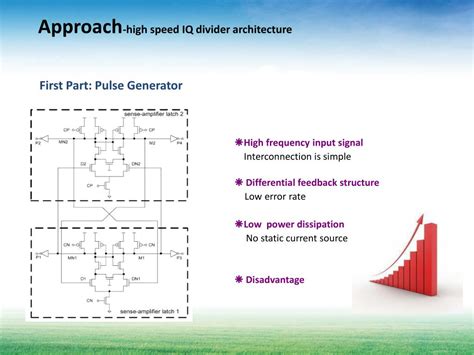 Ppt Design And Application Of Power Optimized High Speed Cmos Frequency Dividers Powerpoint