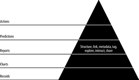 7 Exploring Data With Reports Agile Data Science Book