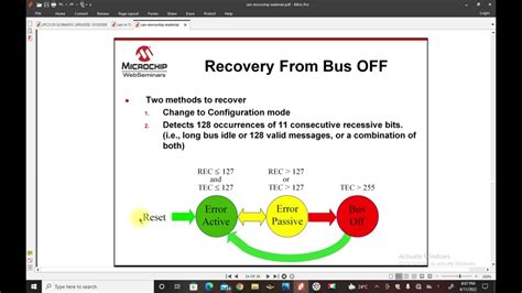 Vector Can Error Handling At Joan Byrd Blog