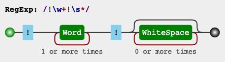 Java Placeholders For Regular Expressions Stack Overflow