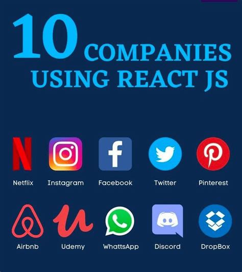 React Js Is The Favorite Of World Leaders In Web Development Rreact