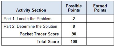 2 3 2 3 Packet Tracer Troubleshooting Static Routes Instructions Answers