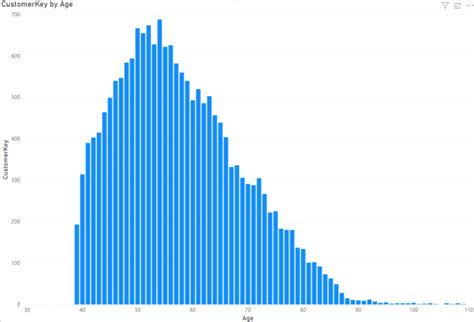 Dynamic Banding Or Grouping In Power Bi Using Dax Measures Choose The Size Of Bins Radacad