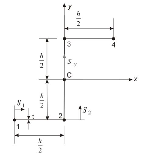 Solved Determine The Shear Flow Distribution In The