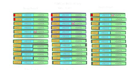 Oracle Journal Disk Redundancy In Exadata