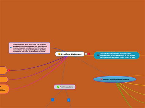 Problem Statement Mind Map