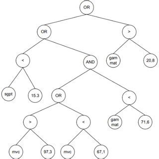 PDF Explainable Artificial Intelligence A Systematic Review