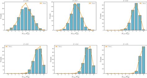 Figure 2 From Posterior Sampling In High Dimension Via Diffusion