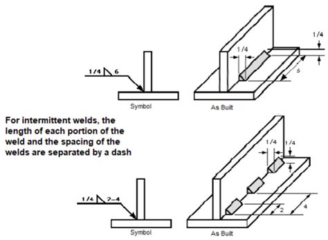 What Are Welding Beads Yeswelder