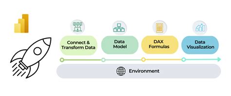 Power Bi Performance Optimization Part 1 Data Source Connection And
