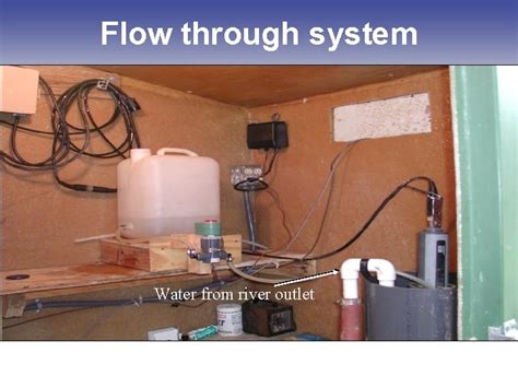 Overview Of Continuous Waterquality Monitoring Purpose Of Monitoring