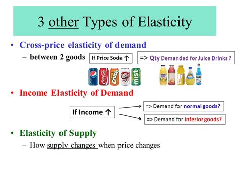 Types Of Elasticity Of Demand