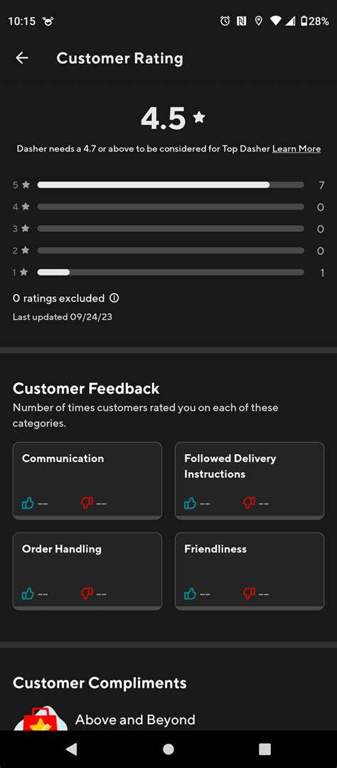 Customer Refused To Give Me Code Until He Tested If The Food Was Cold