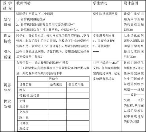 《局域网的构建》教学设计 出版 word文档在线阅读与下载 无忧文档