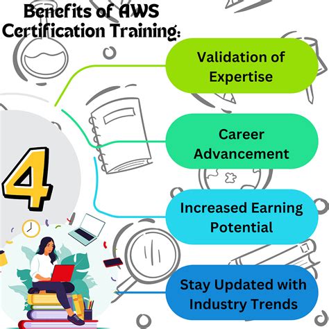 reaching cloud excellence by making the most of your aws certification
