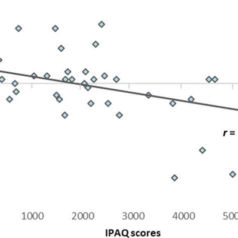 The Relationship Between Acute Exercise Induced Anxiolytic Effect And Download Scientific