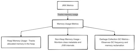 JMX Metrics Types What To Monitor And When To Check Last