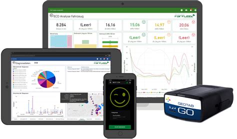 Fairfleet Gmbh And Co Kg Telematics Und Fleet Management Systemes