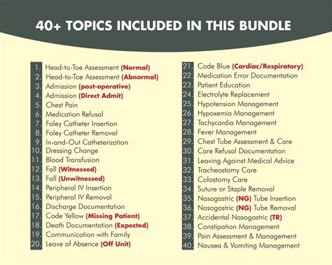 Nursing Documentation Template Nurse Documentation Guide For New Grad Nurse Charting Cheat