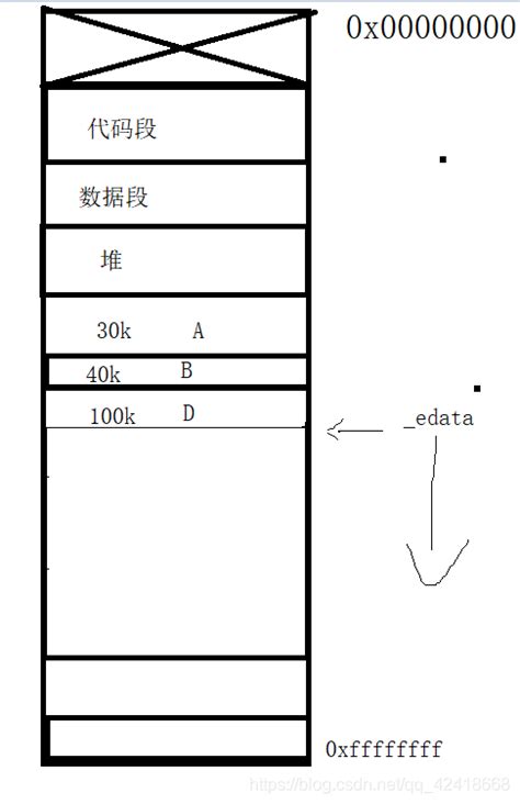 关于malloc的底层实现 Csdn博客