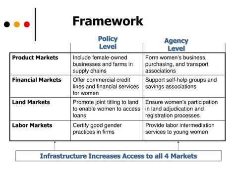 Ppt World Bank Group Gender Action Plan Powerpoint Presentation Free