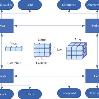 Schematic Diagram Of IList Structure Download Scientific Diagram