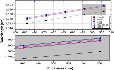 Defect Mode Position Depending On Cavity Thickness For Tm Polarization