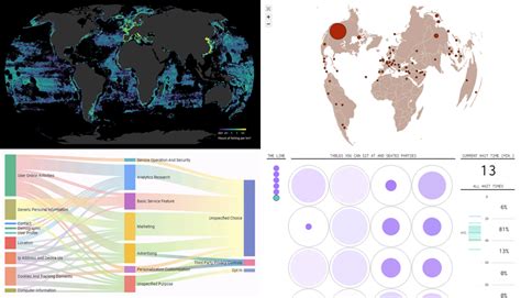New Data Visualization Project Examples To Check Out DataViz Weekly