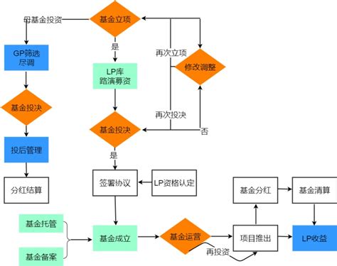 决策流程图 迅捷画图，在线制作流程图