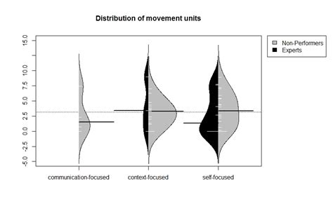 Adjust Bean Plot And Legend In R Stack Overflow