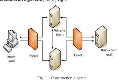 figure 1 from evaluating the role of secure shell ssh in securing