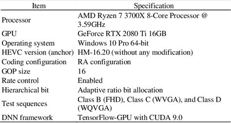 Table 4 From Deep Convolutional Feature Driven Rate Control For The