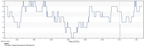 orbit determination algorithm and performance analysis of high‐orbit